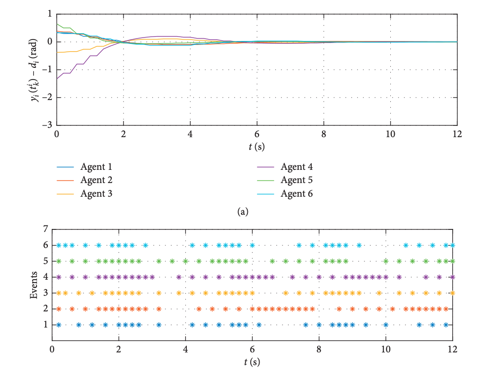 Observer Based Event Triggered Circle Formation Control For First And Second Order Multiagent